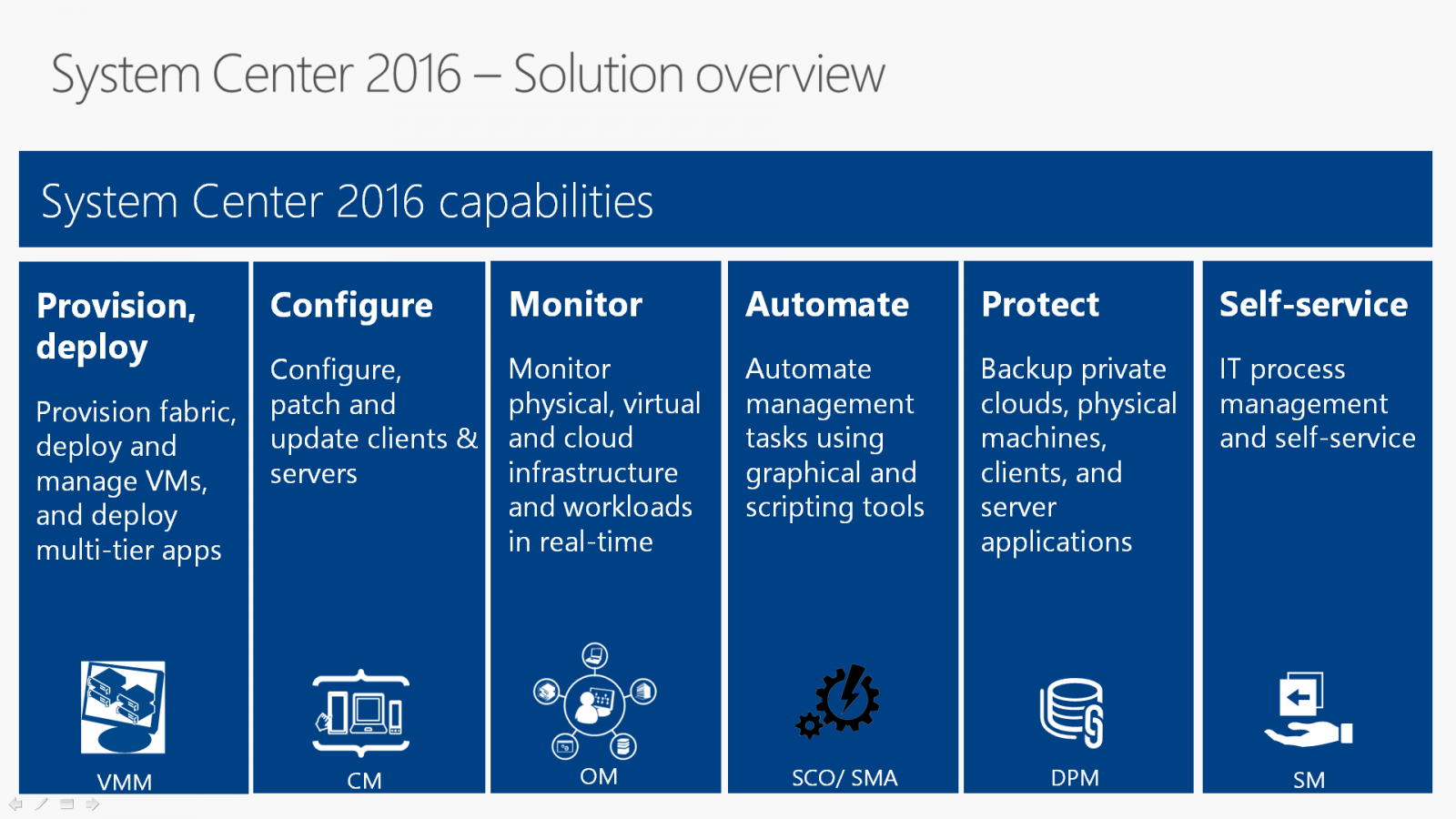System Center強化安全性與管理，全力支援微軟新伺服器平臺 | iThome